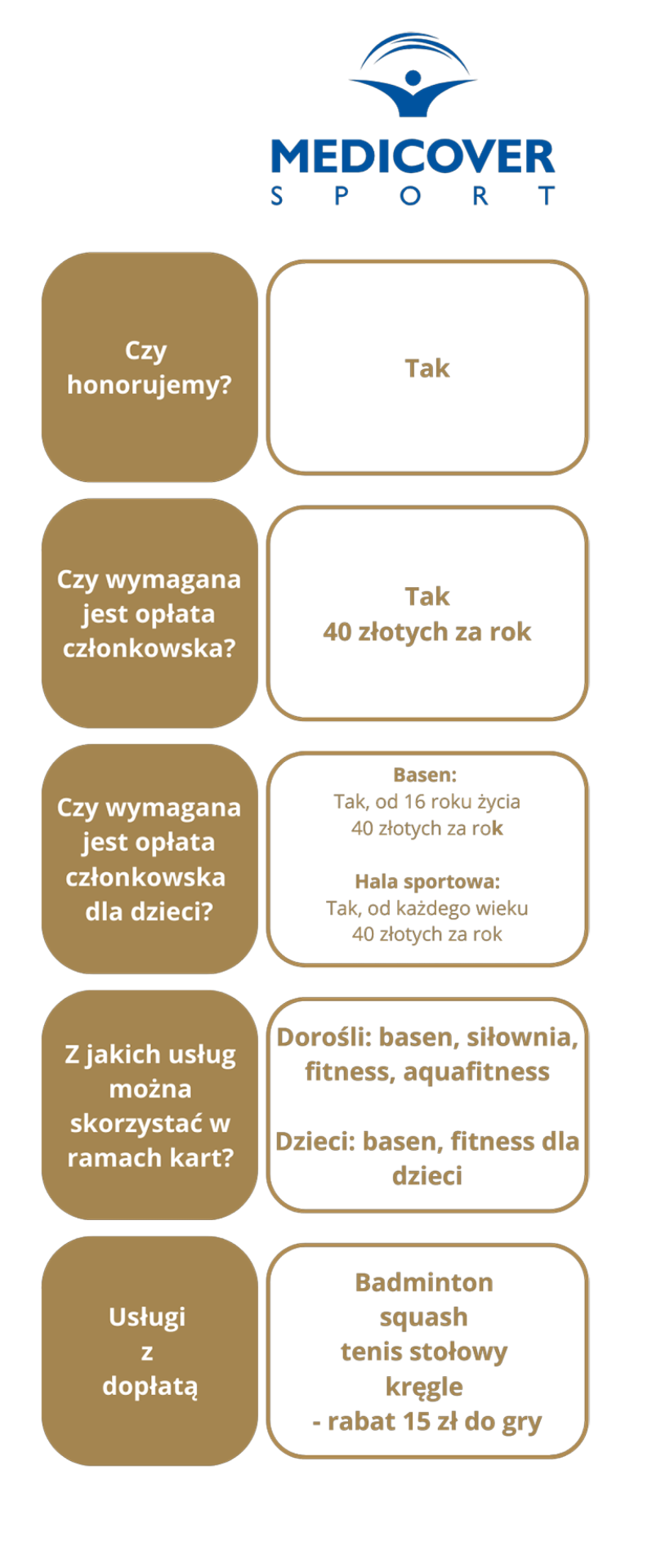 Medicover, Multisport, FitProfit w Centrum Sportu w Łodzi
